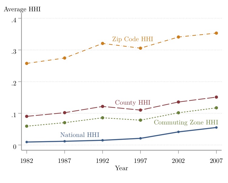 Dominic Smith - University of Minnesota Economics Student